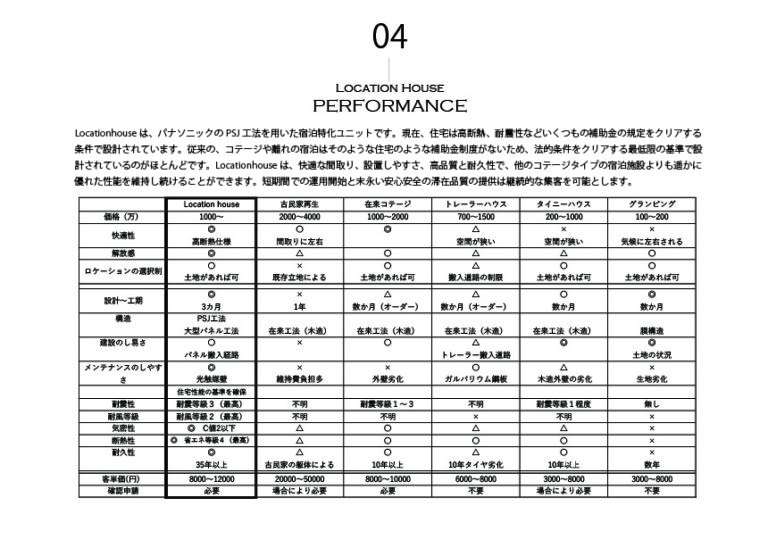 #2 UNIT DESIGN | blenarchitect.com